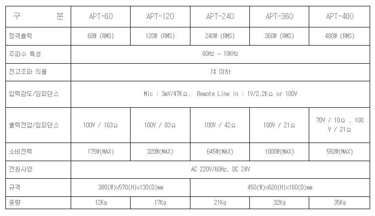 APT-360 360W 비상방송 앰프 > 1 방송용 앰프 | 성은전자