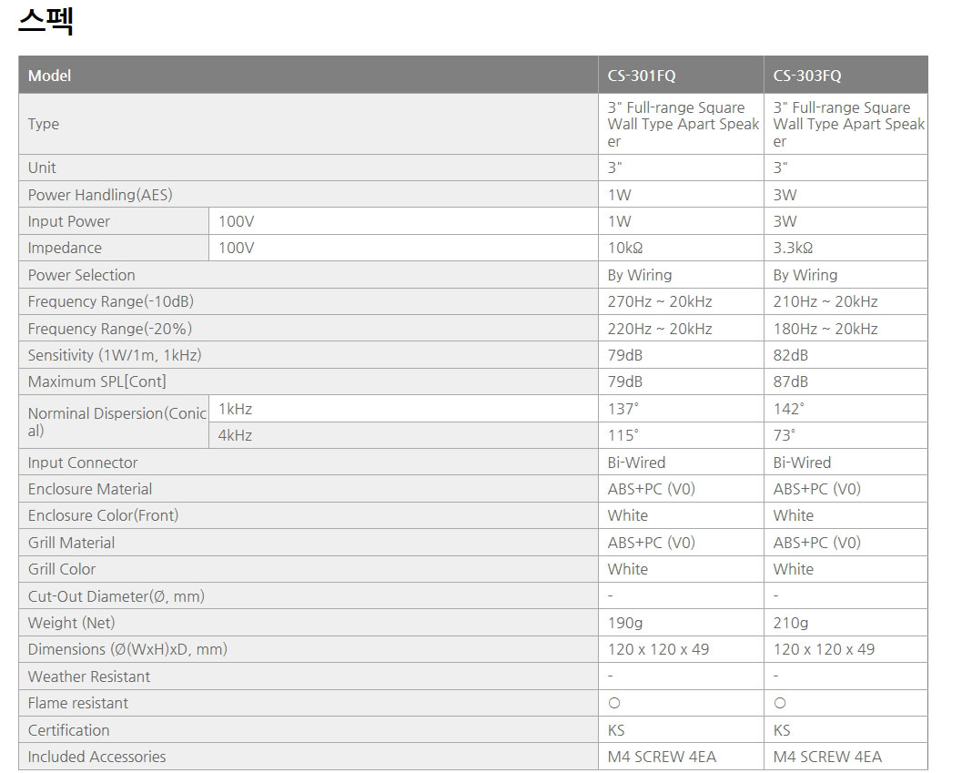 CS-303FQ 3W 안내방송용 천정스피커 > 2 방송용 스피커 | 성은전자