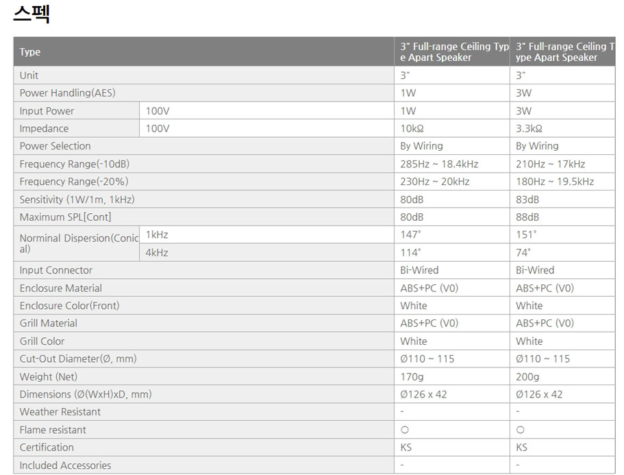 CS-303FC 3W 안내방송용 천정스피커 > 2 방송용 스피커 | 성은전자